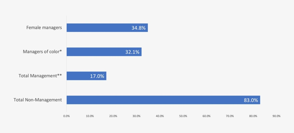 leadership-chart | John B. Sanfilippo & Son, Inc.